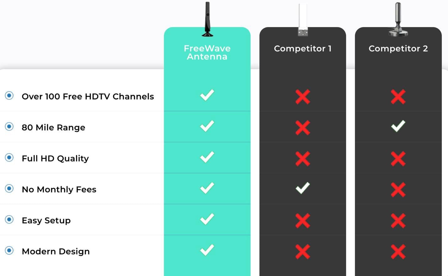 FreeWave Antenna™ | Upto 70% OFF Today | USA OFFICIAL SITE